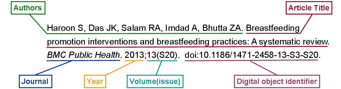 Citations | Birthingway College